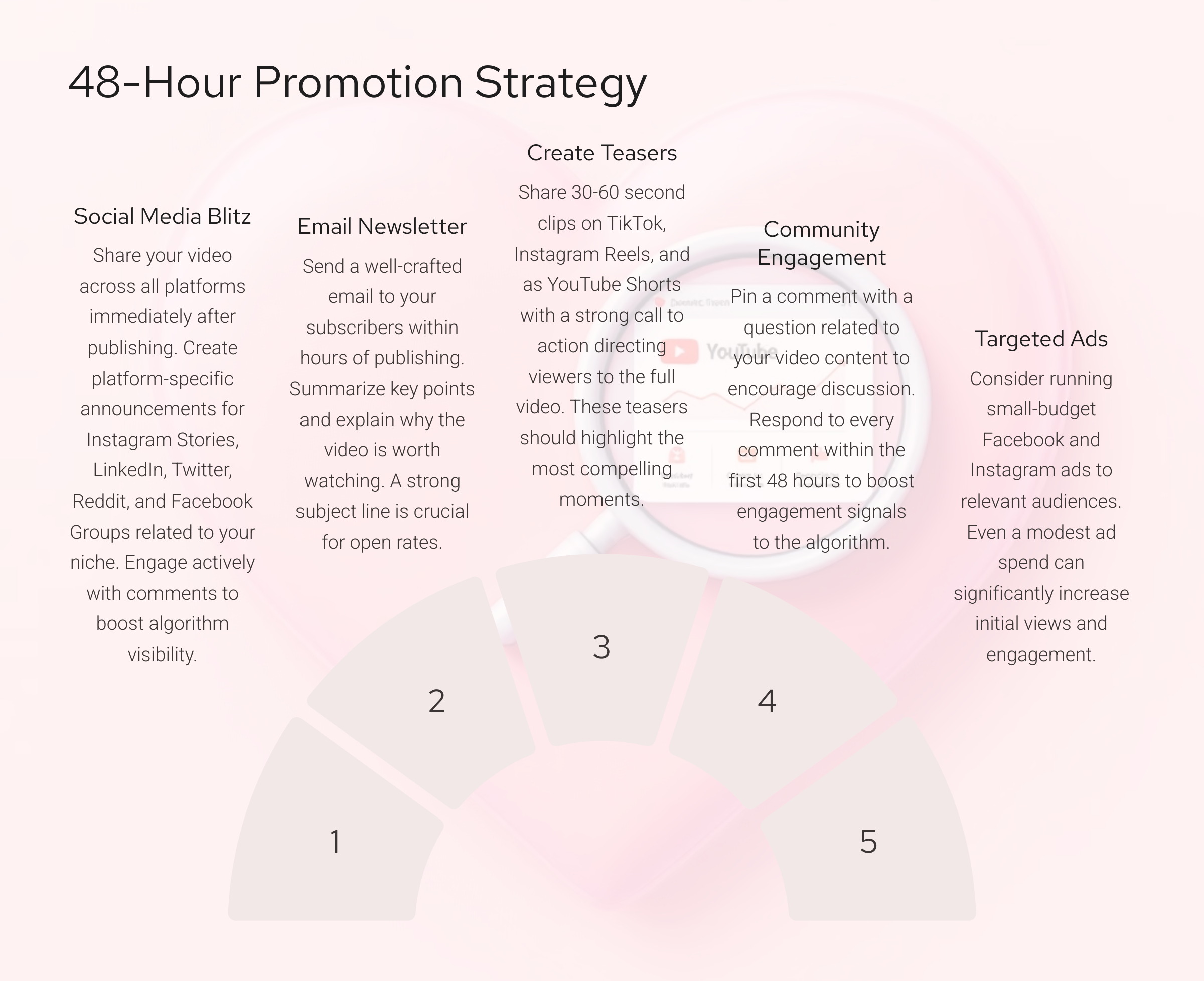 17_48-Hour-Promotion-Strategy - TreDigital