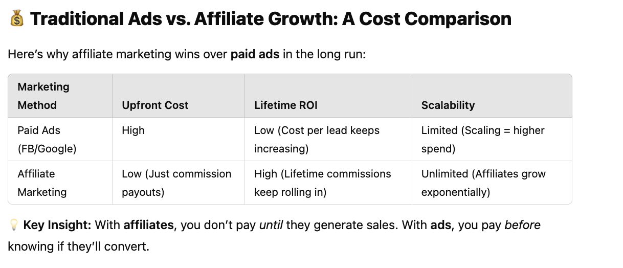Traditional vs. Affiliate growth - TreDigital